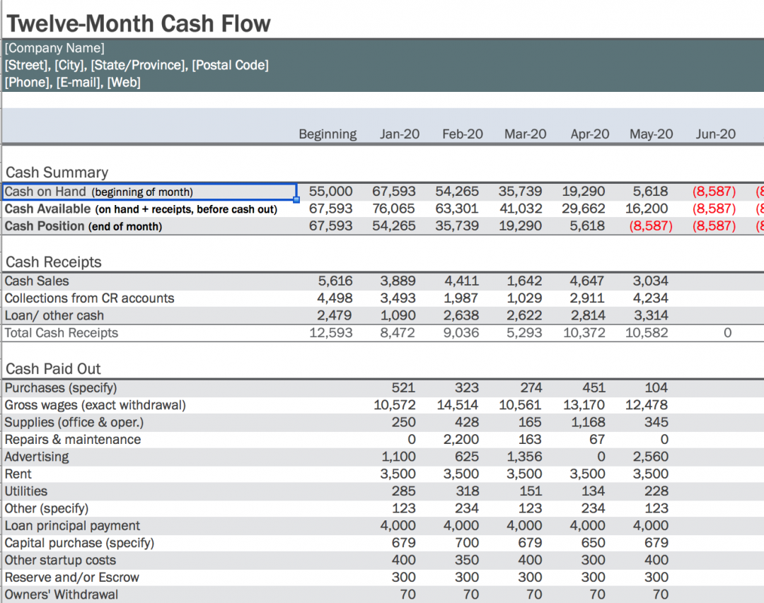Cash Flow Statement – Structure in a Box