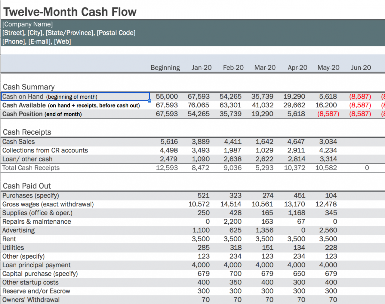 Cash Flow Statement